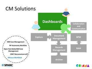 Case Management | PPTX