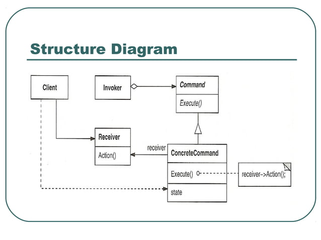 Command Design Pattern | PPT
