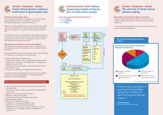 Communications alerts | PPT