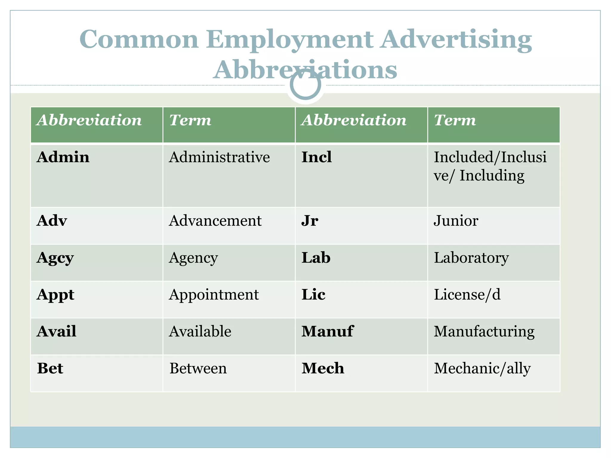 common abbreviation | PPT