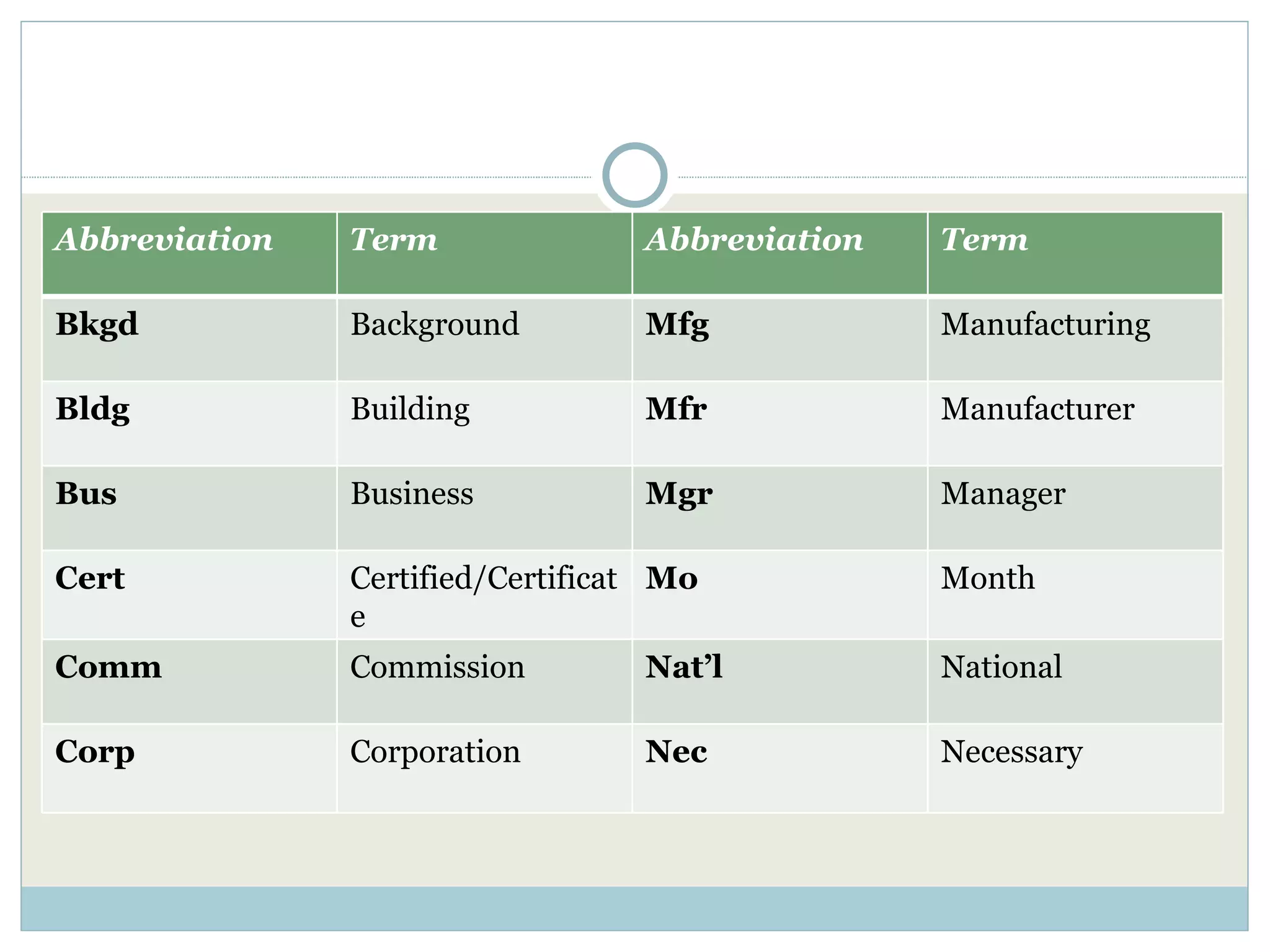 common abbreviation | PPT