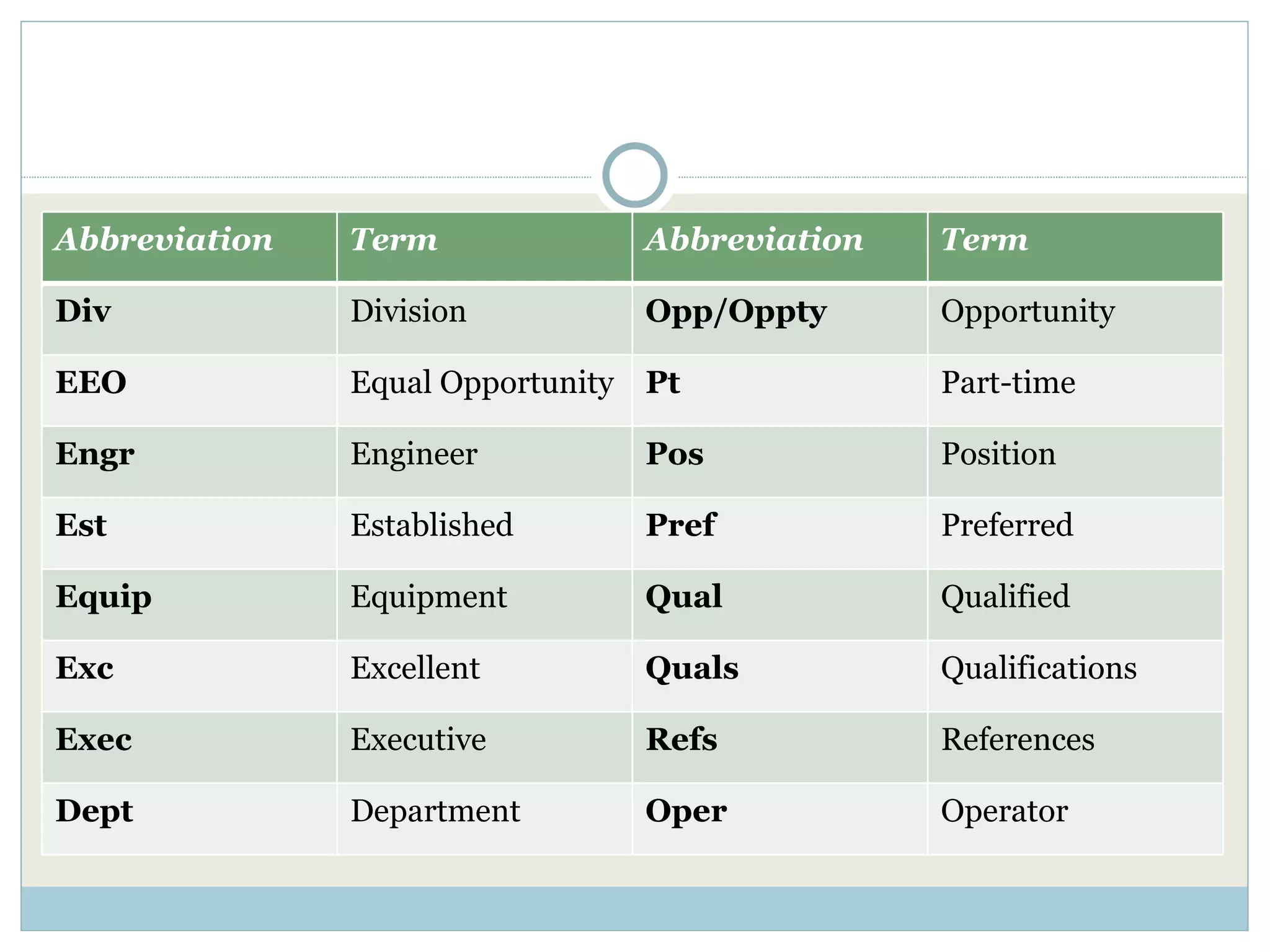 common abbreviation | PPT