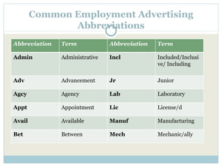 common abbreviation | PPT