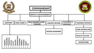 organogram current commanding and communication.pptx
