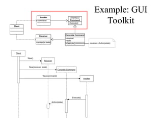 Command presentation on design pattern. | PPT