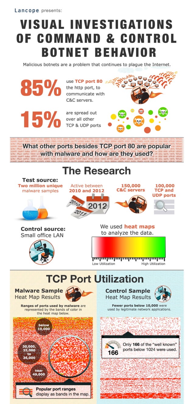 Lancope Infographic: Command & Control Botnet Behavior | PDF
