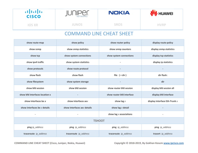COMANDOS CISCO HUAWEI JUNIPER | PDF