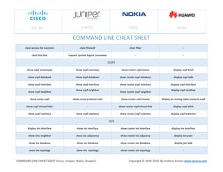 COMANDOS CISCO HUAWEI JUNIPER | PDF