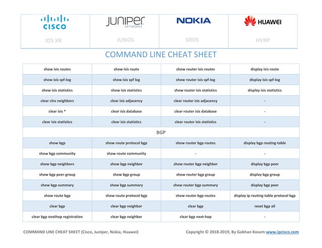 COMANDOS CISCO HUAWEI JUNIPER | PDF