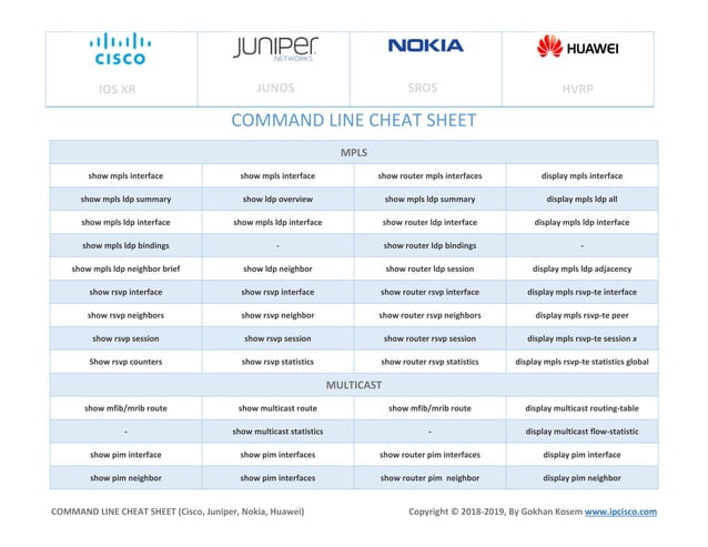 COMANDOS CISCO HUAWEI JUNIPER | PDF