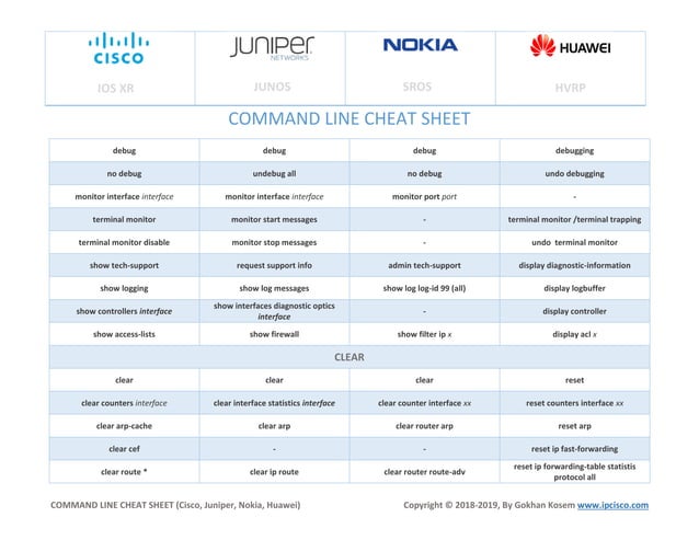 COMANDOS CISCO HUAWEI JUNIPER