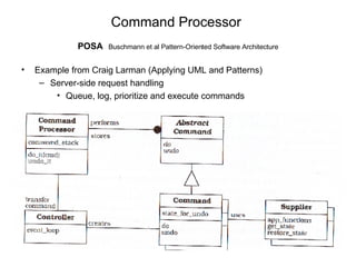 Command Pattern Geoff Burns 2006 Nov | PPT | Programming Languages | Computing