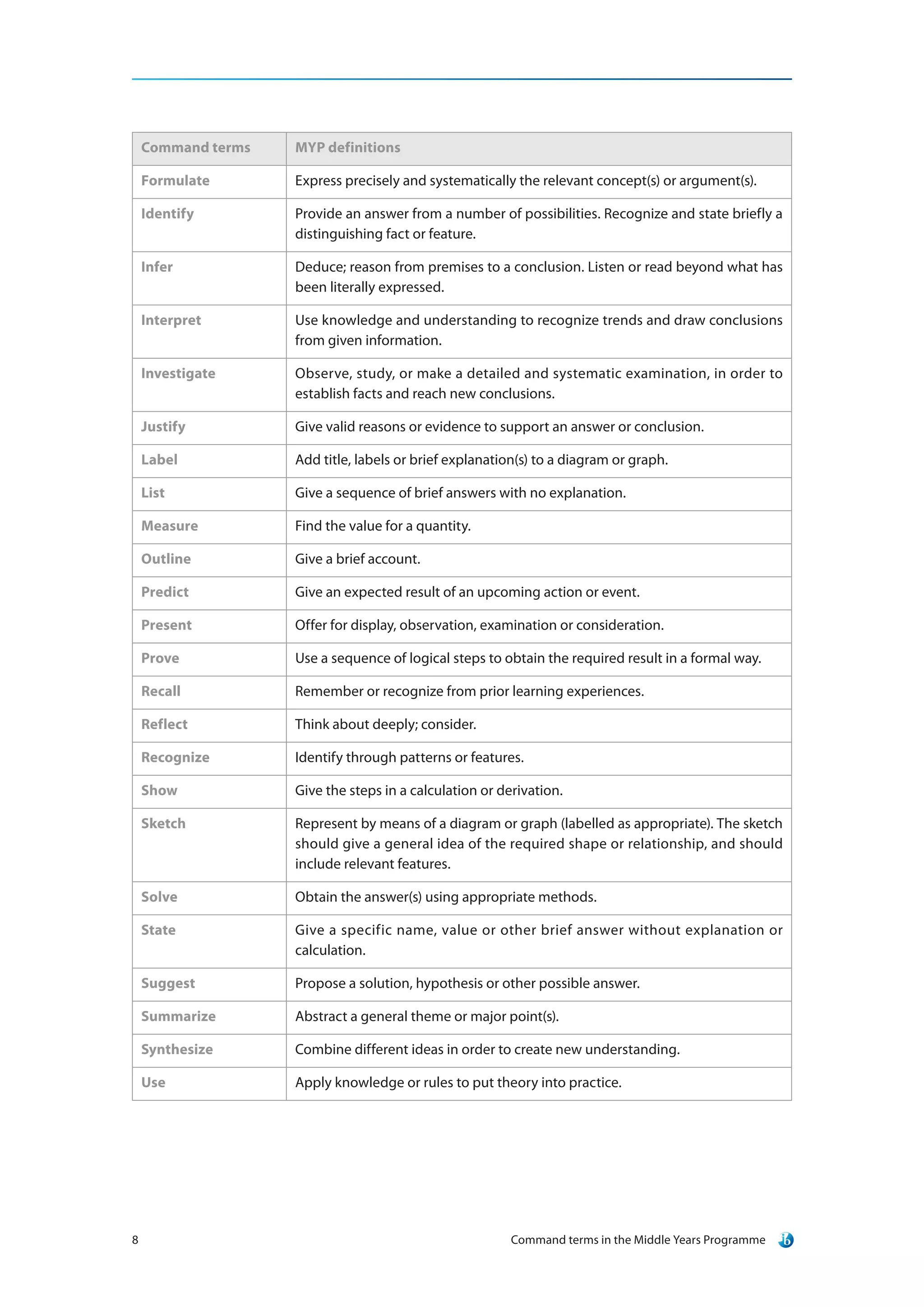 IB COMMAND VERB FOR SKILL STRATEGY.pdf