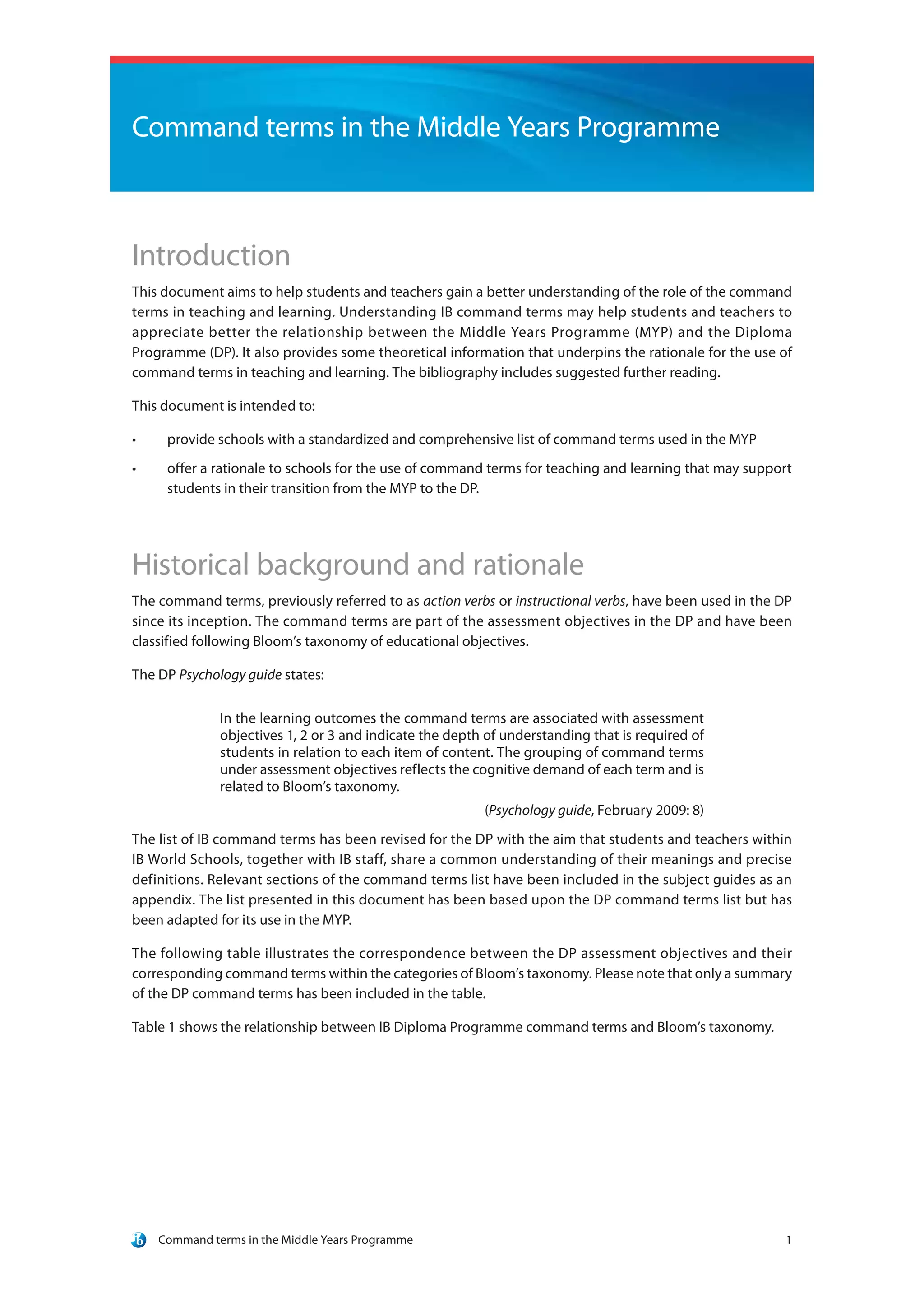 IB COMMAND VERB FOR SKILL STRATEGY.pdf