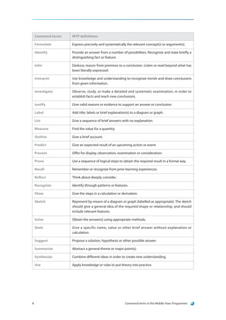 IB COMMAND VERB FOR SKILL STRATEGY.pdf