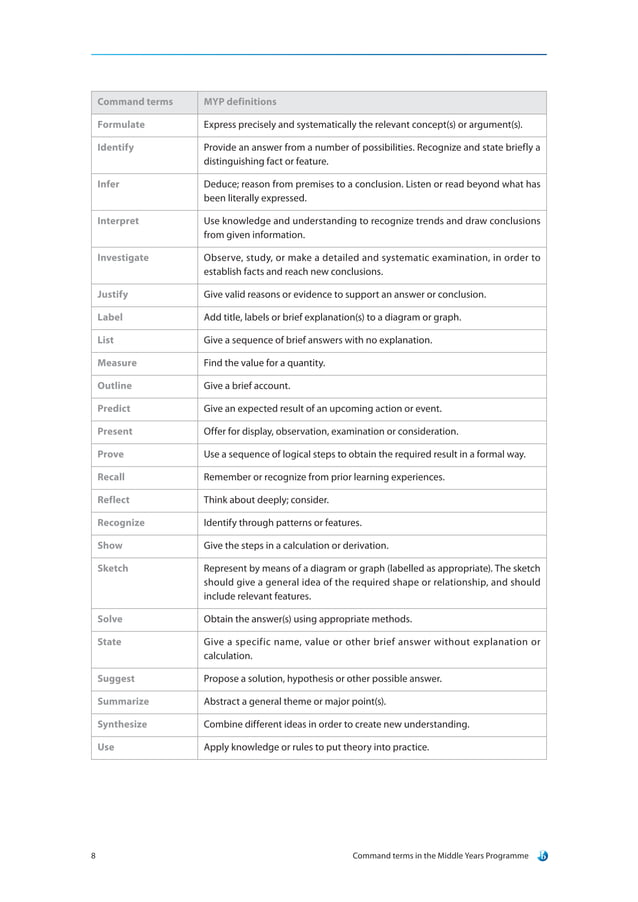 IB COMMAND VERB FOR SKILL STRATEGY.pdf
