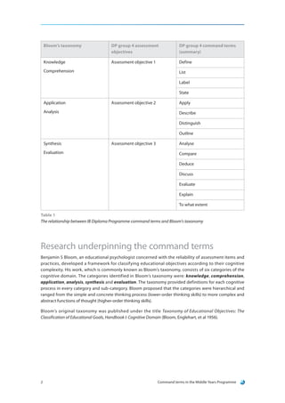 IB COMMAND VERB FOR SKILL STRATEGY.pdf