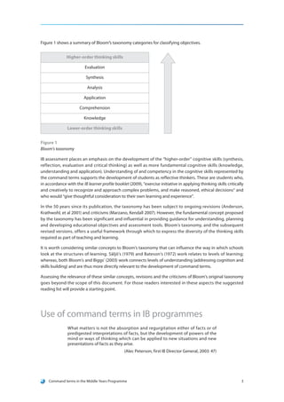 IB COMMAND VERB FOR SKILL STRATEGY.pdf