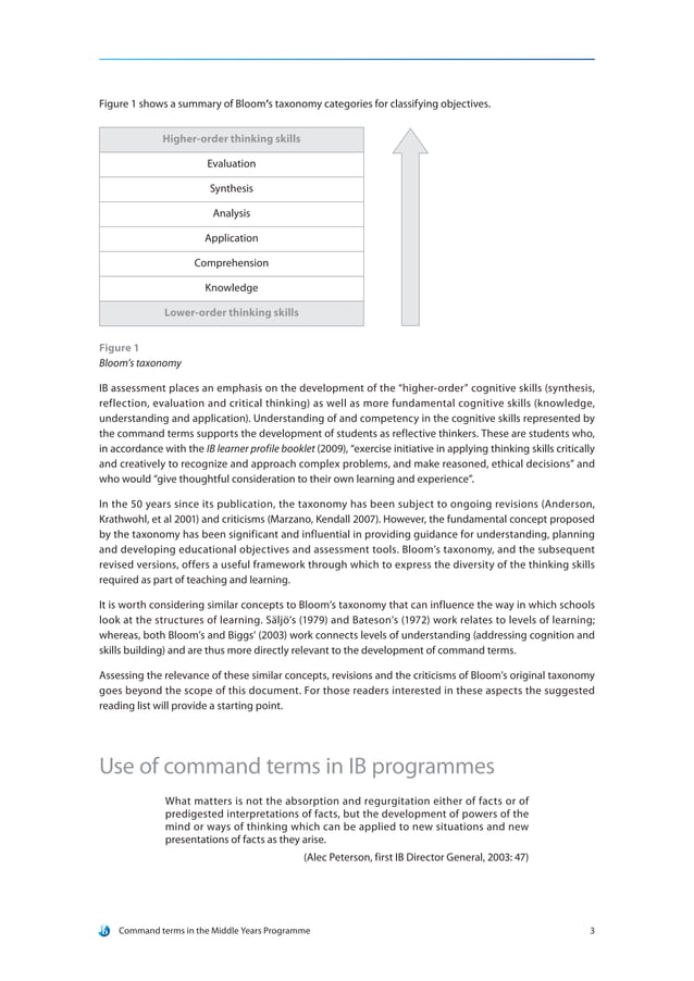 IB COMMAND VERB FOR SKILL STRATEGY.pdf
