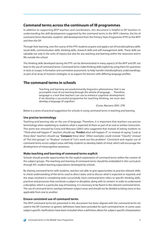 IB COMMAND VERB FOR SKILL STRATEGY.pdf