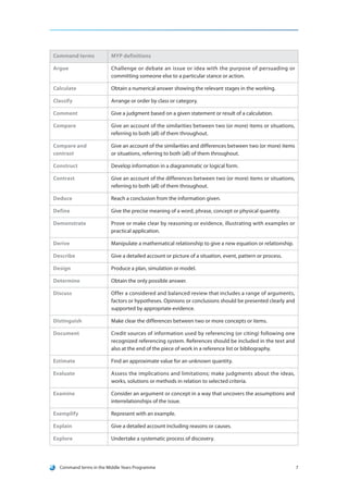 IB COMMAND VERB FOR SKILL STRATEGY.pdf