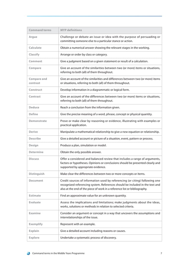 IB COMMAND VERB FOR SKILL STRATEGY.pdf