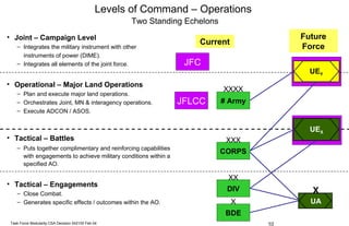 U.S. Army Modularity Brief 21 Feb 2004 | PPT
