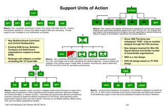 U.S. Army Modularity Brief 21 Feb 2004 | PPT