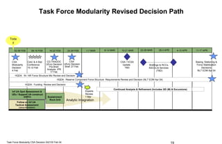 U.S. Army Modularity Brief 21 Feb 2004 | PPT