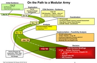 U.S. Army Modularity Brief 21 Feb 2004 | PPT