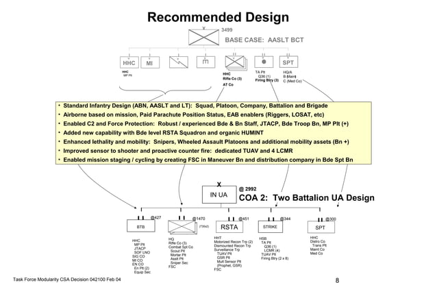 U.S. Army Modularity Brief 21 Feb 2004 | PPT