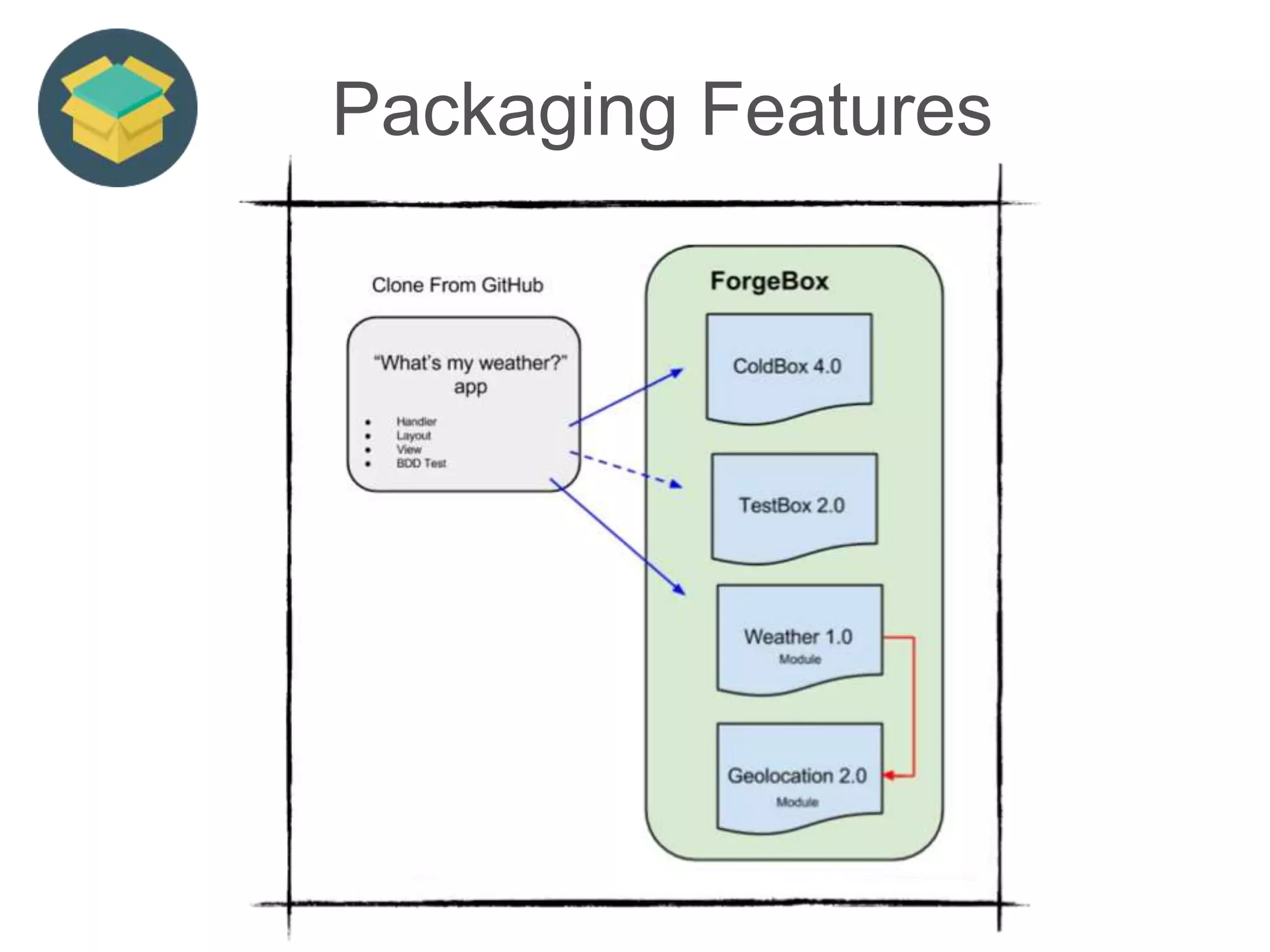 Command box, Package Manager, Automation, REPL | PPTX