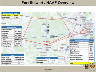 2018 Fort Stewart State of the Garrison | PPTX