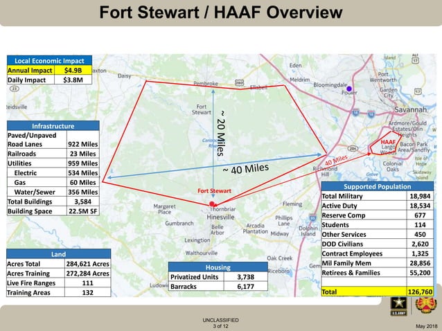 2018 Fort Stewart State of the Garrison | PPTX | Rail Travel | Travel Type