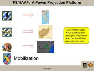 2018 Fort Stewart State of the Garrison | PPTX | Rail Travel | Travel Type