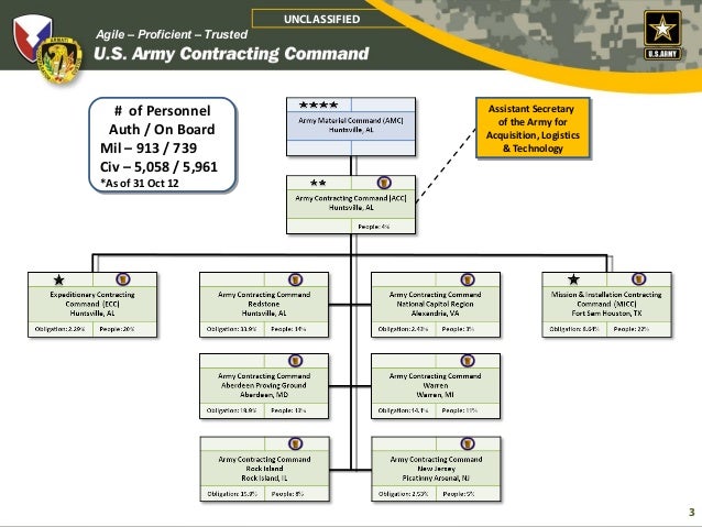 ACC Command Briefing (Public)