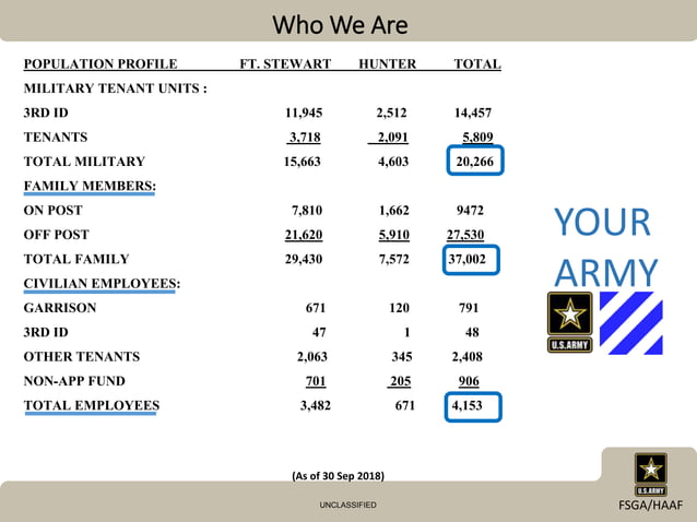 Command Brief | PPTX | Defense Industry | Industries