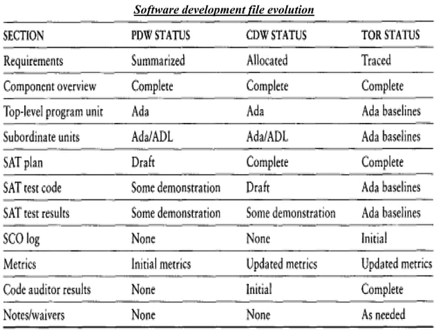 Command center processing and display system replacement (ccpds-r ...