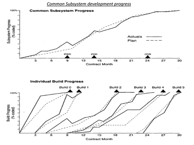 Command center processing and display system replacement (ccpds-r ...