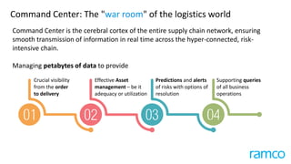 Ramco Logistics Software Command Center | PPT