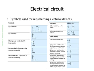 Switchgears Command circuits and Devices | PDF
