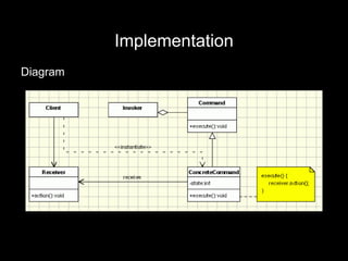 Command Design Pattern | PPT