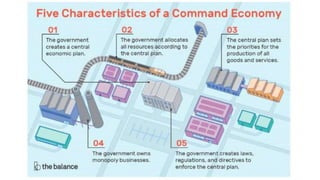 Command economy | PPTX
