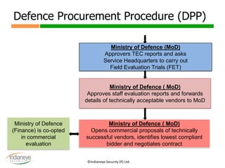 Defence Acquisition Procedures Offset Guidelines and Opportunities in ...