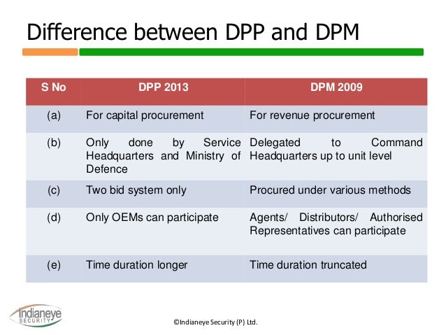 Defence Acquisition Procedures Offset Guidelines and Opportunities