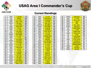 Commander's Cup Explained and Current Standings | PPT