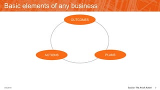 Commander's Intent: Managing Through Uncertainty | PPTX