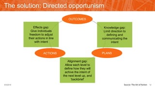 Commander's Intent: Managing Through Uncertainty | PPTX