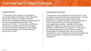 Commander's Intent: Managing Through Uncertainty | PPTX