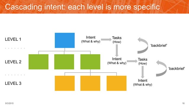 Commander's Intent: Managing Through Uncertainty